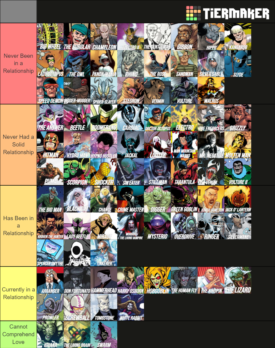 Ultimate Spider-Man Villains Tierlist Maker Tier List (Community ...