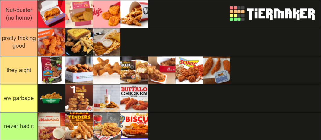 The GOATed Chicken Nuggets/Tenders Tier List (Community Rankings ...