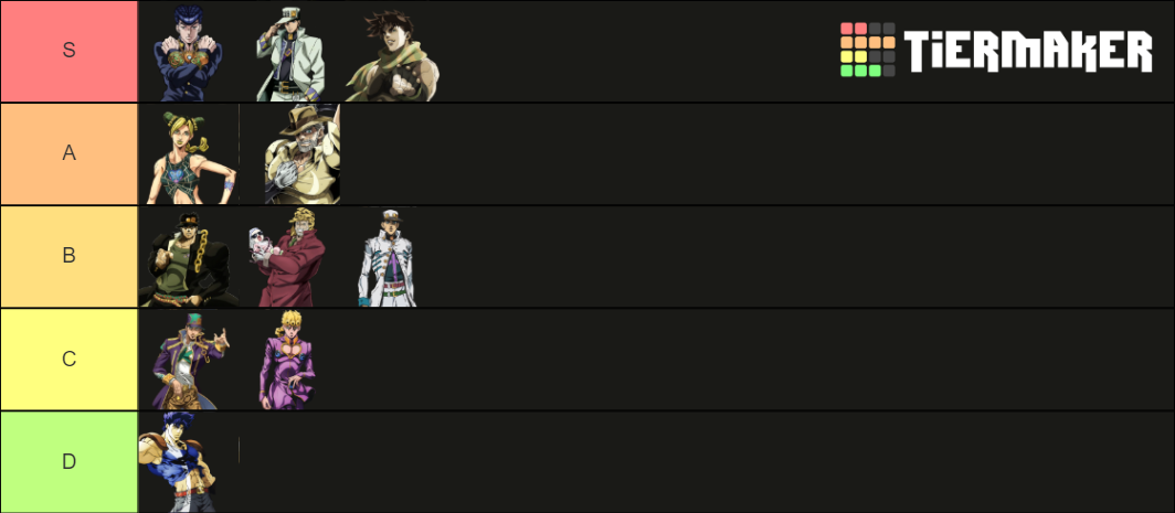 All Jojos (Parts 1-6) Tier List (Community Rankings) - TierMaker