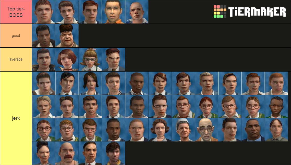 Bully characters Tier List (Community Rankings) - TierMaker