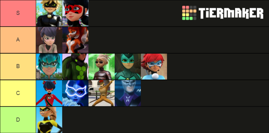Miraculous Ladybug transformations Tier List (Community Rankings ...
