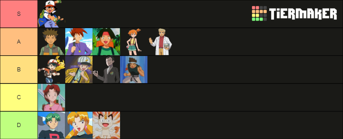 Pokemon Characters Complete Tier List (Community Rankings) - TierMaker