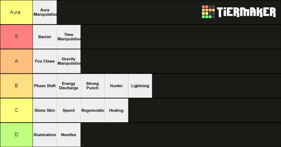 Unconventional Roblox Abilities Tier List (Community Rankings) - TierMaker
