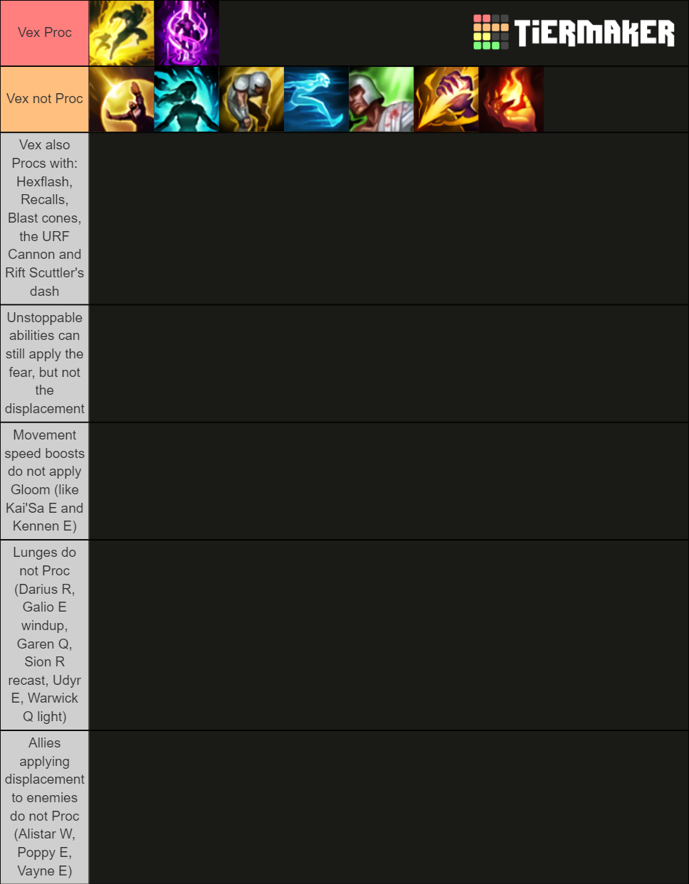 league of legends spells Tier List (Community Rankings) - TierMaker