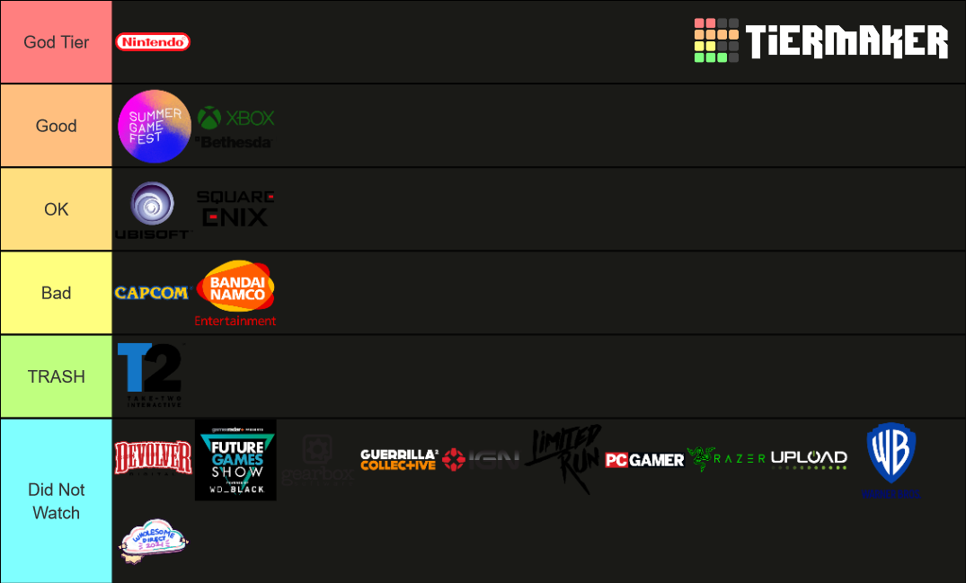 E3 2021 Showcase Presentation Tier List (Community Rankings) - TierMaker