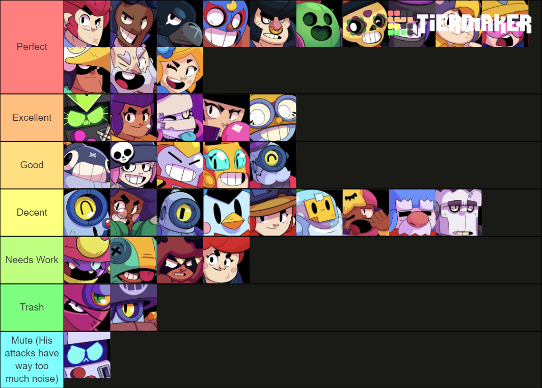 Brawl Stars Voice Line Tier List (Community Rankings) - TierMaker