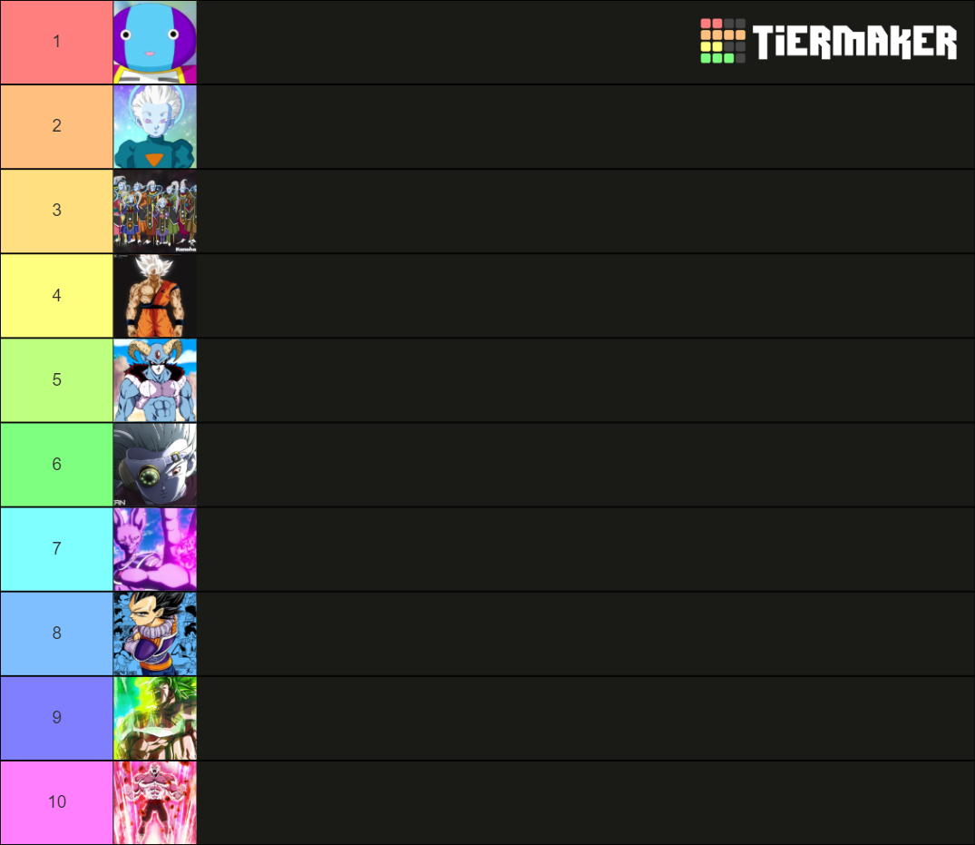 strongest dbs characters Tier List (Community Rankings) - TierMaker