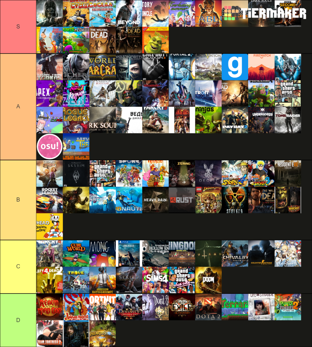 top igri Tier List (Community Rankings) - TierMaker