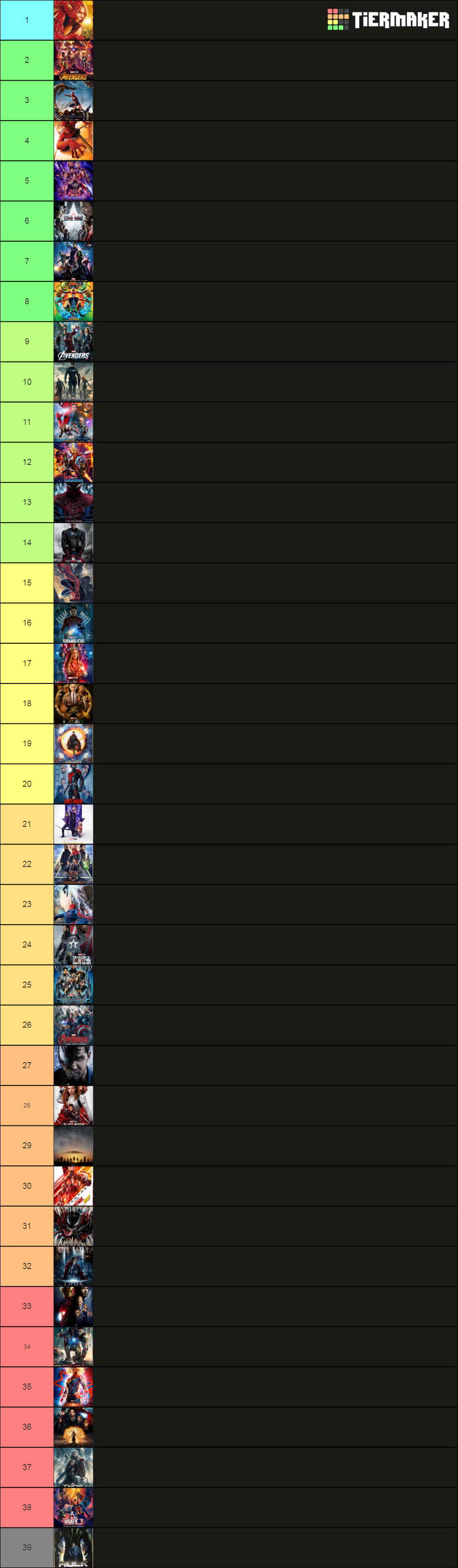 Marvel Cinematic Multiverse Tier List (Community Rankings) - TierMaker