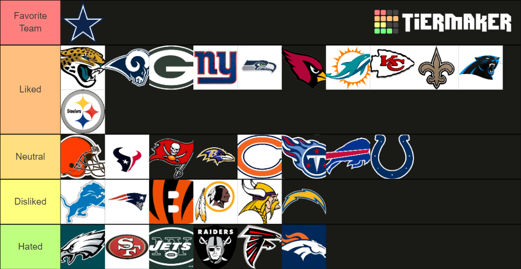 Favorite NFL Teams Tier List (Community Rankings) - TierMaker