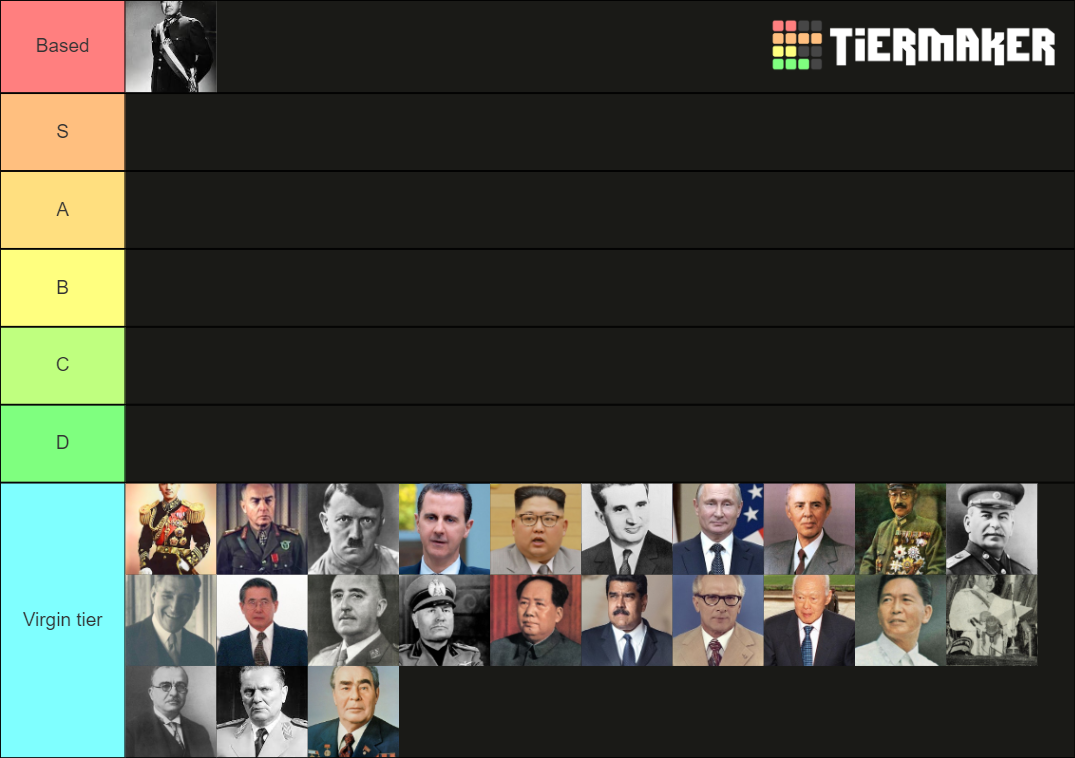 Dictators Tier List (Community Rankings) - TierMaker