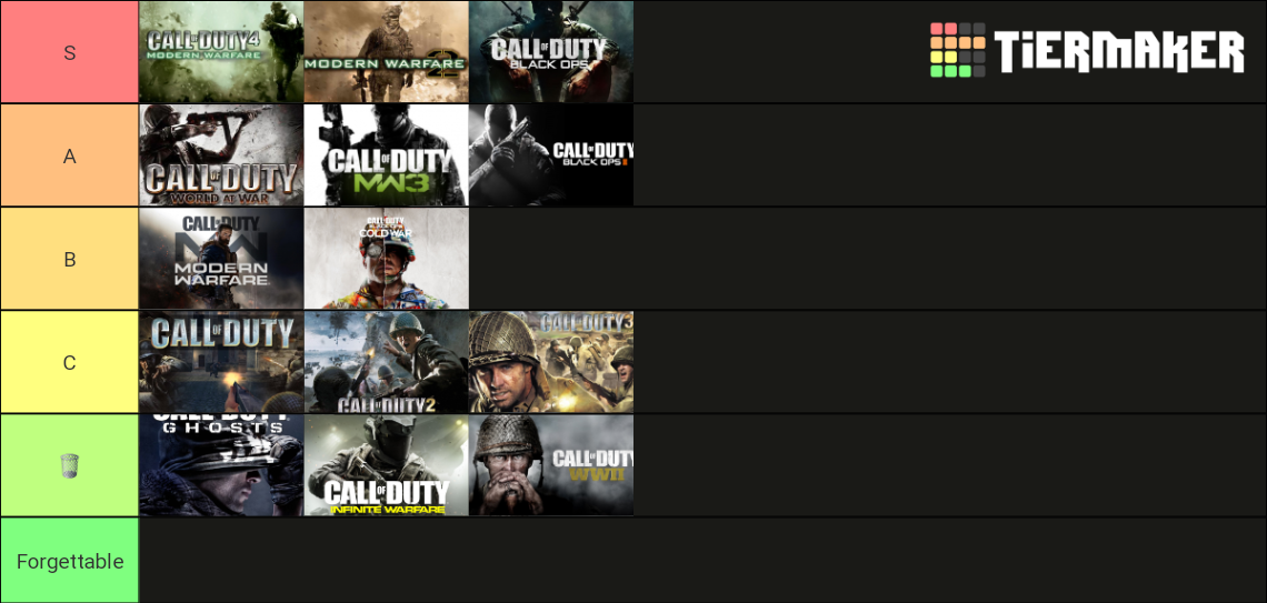 Call of Duty Tier List (Community Rankings) - TierMaker