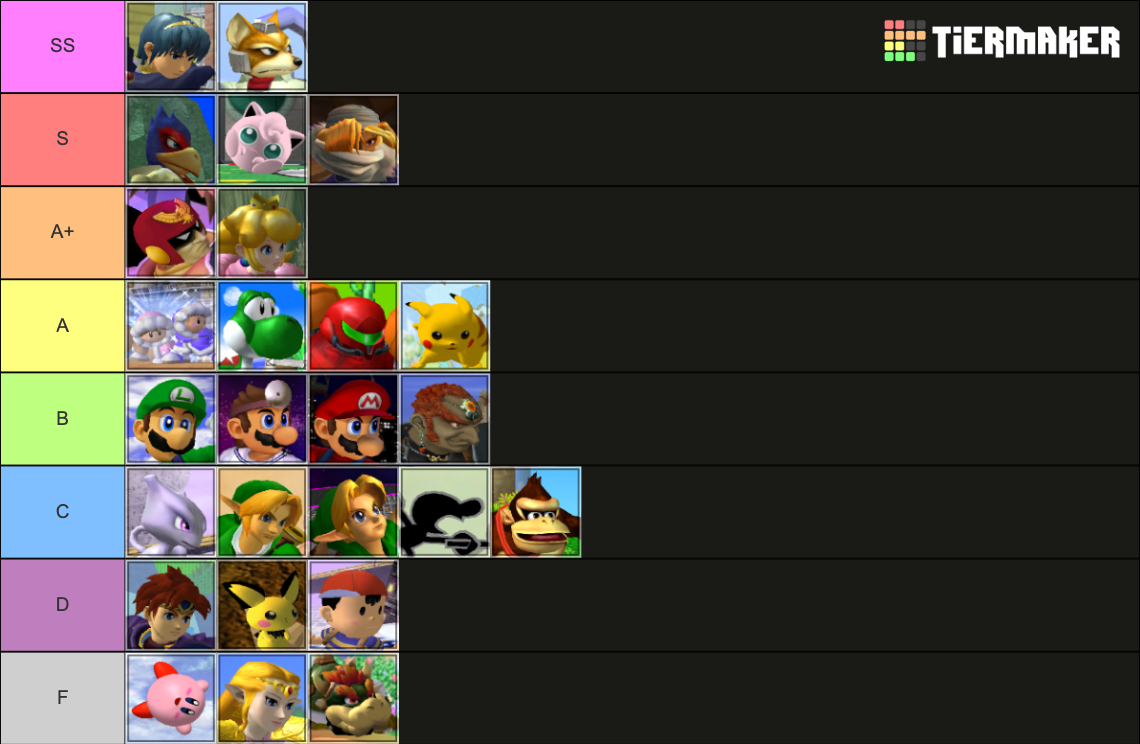 Super Smash Bros Melee with Wolf (Akaneia Build) Tier List (Community ...
