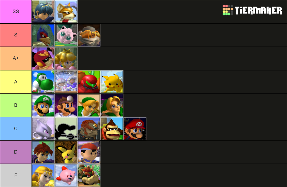 Super Smash Bros Melee with Wolf (Akaneia Build) Tier List (Community ...