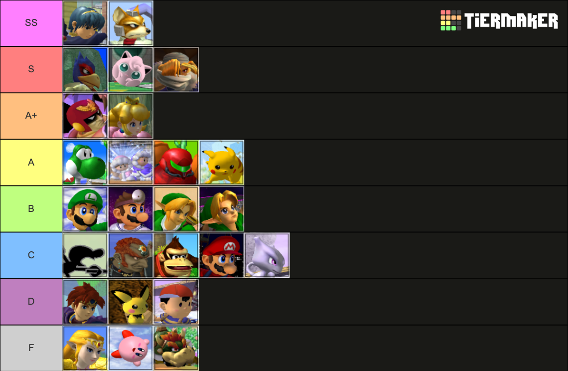 Super Smash Bros Melee with Wolf (Akaneia Build) Tier List (Community ...