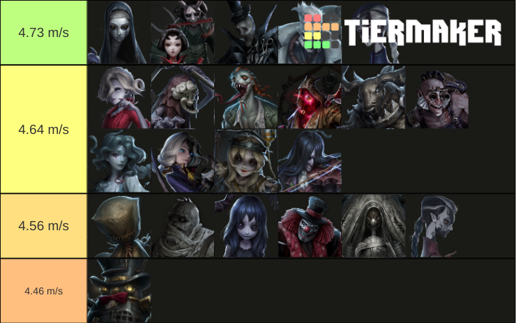IDV Hunters (Transparent, 22) Tier List (Community Rankings) - TierMaker