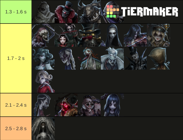 IDV Hunters (Transparent, 22) Tier List (Community Rankings) - TierMaker