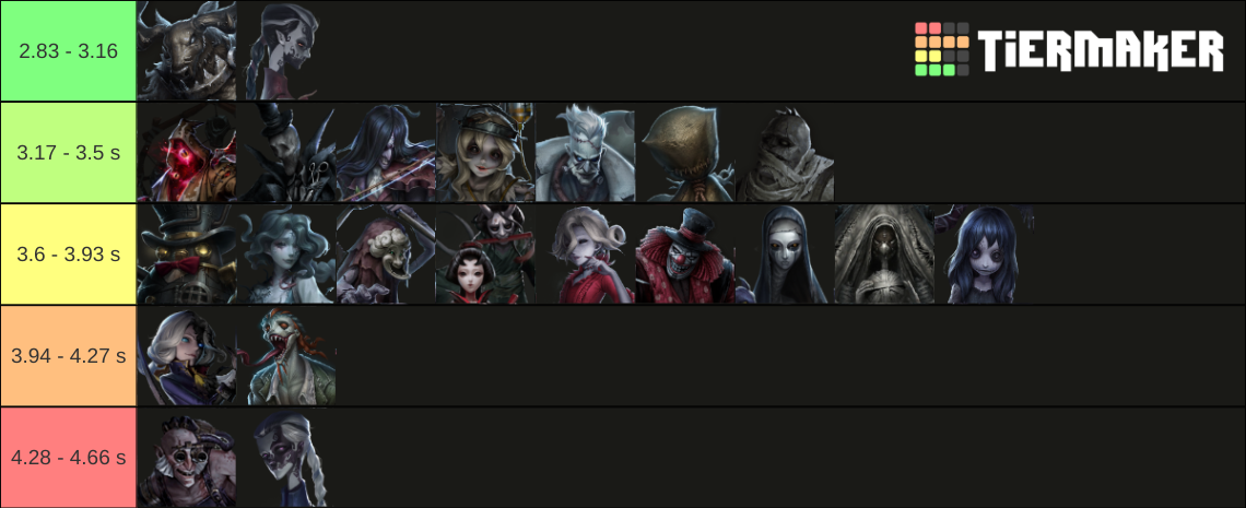 IDV Hunters (Transparent, 22) Tier List (Community Rankings) - TierMaker