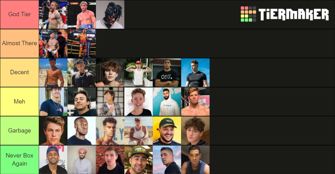 Influencer Boxing Tier List (Community Rankings) - TierMaker