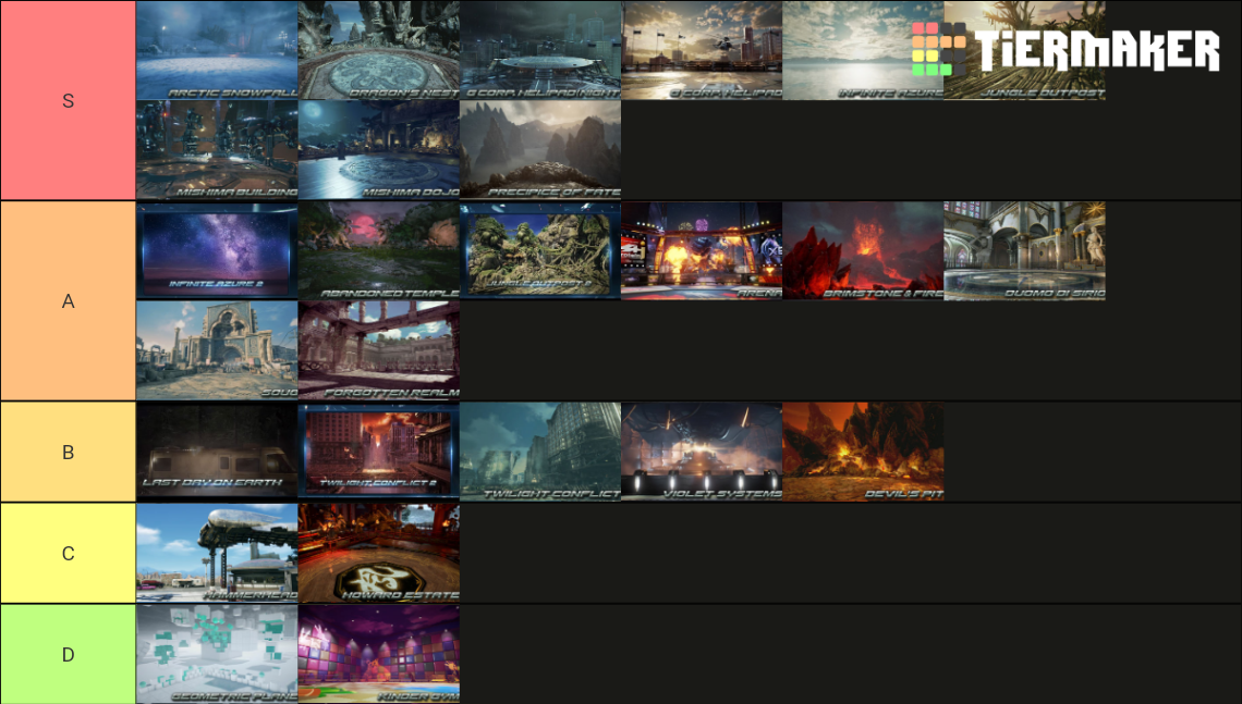 Tekken 7 Stage Tier List (Community Rankings) - TierMaker