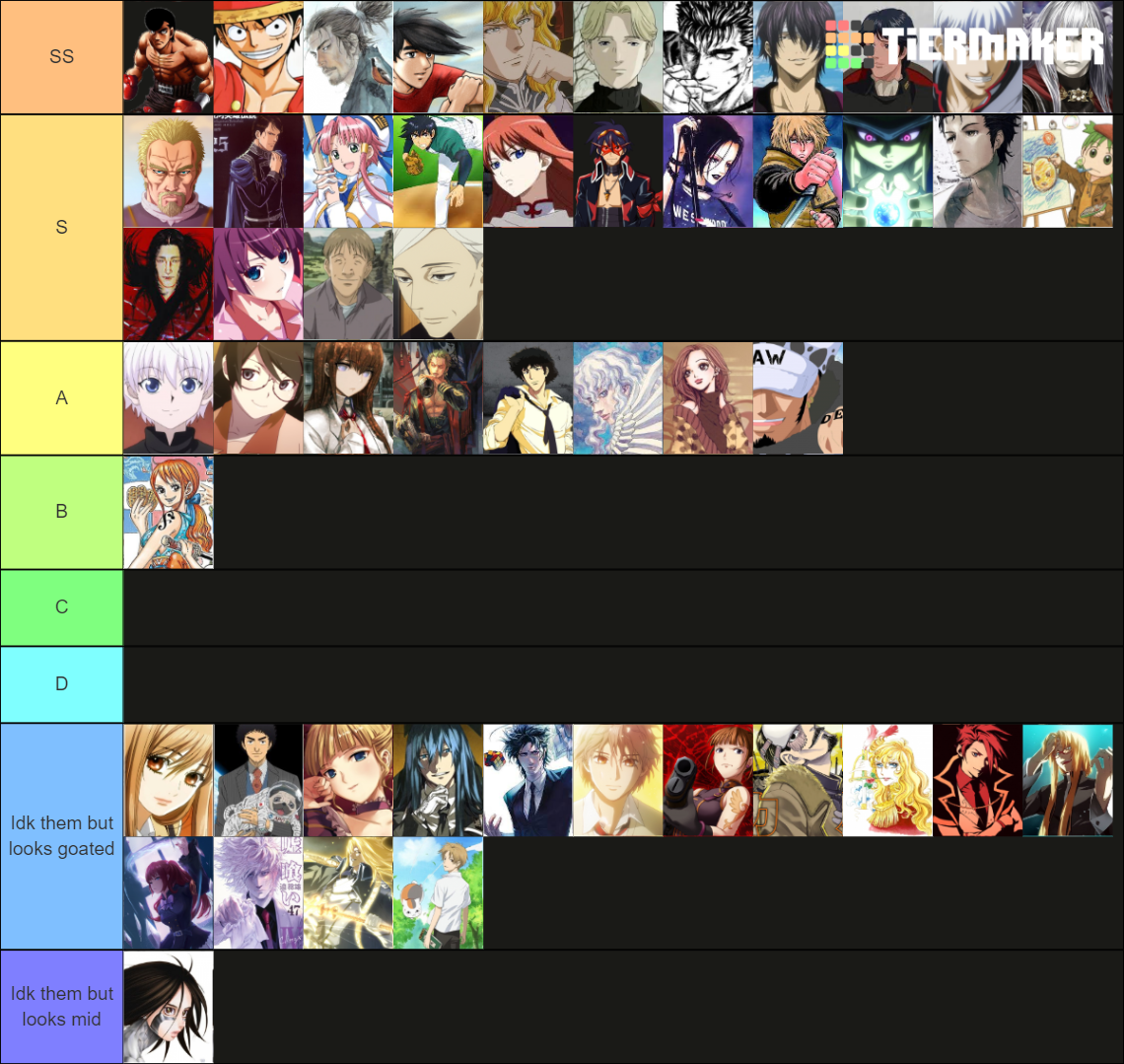 My Top 50 Weeb Media Characters Tier List (Community Rankings) - TierMaker