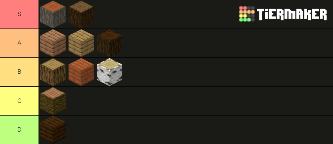 Minecraft Wood Types Tier List (Community Rankings) - TierMaker