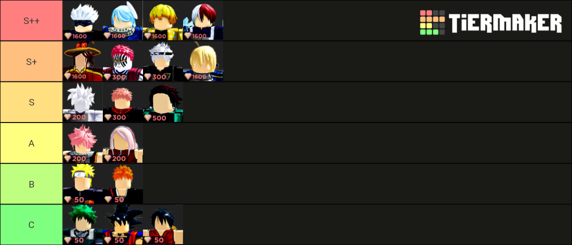 Anime Dimension Characters Tier List (Community Rankings) - TierMaker