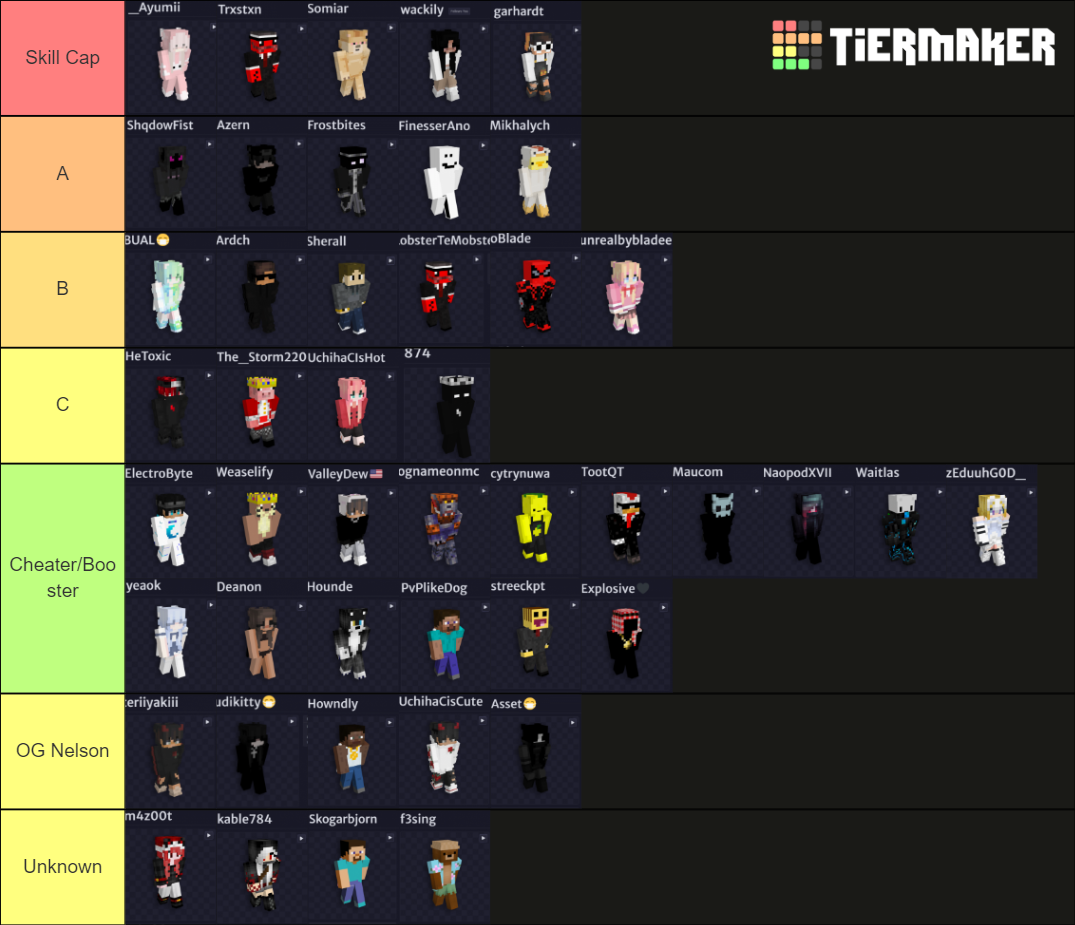 OG Combo Tierlist Tier List (Community Rankings) - TierMaker