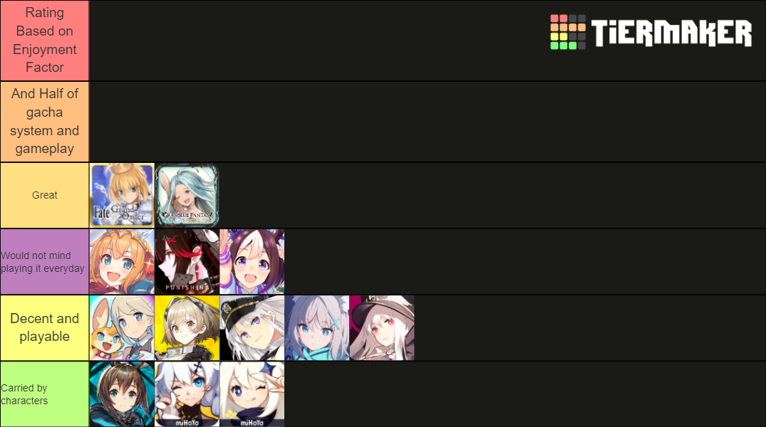 Gacha game my version 2021 Tier List (Community Rankings) - TierMaker