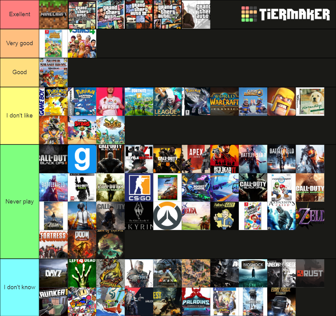 jeux videos Tier List (Community Rankings) - TierMaker