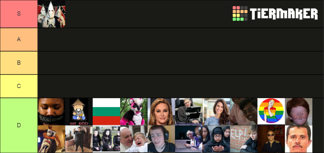 Most Oppressed Groups Tier List (Community Rankings) - TierMaker