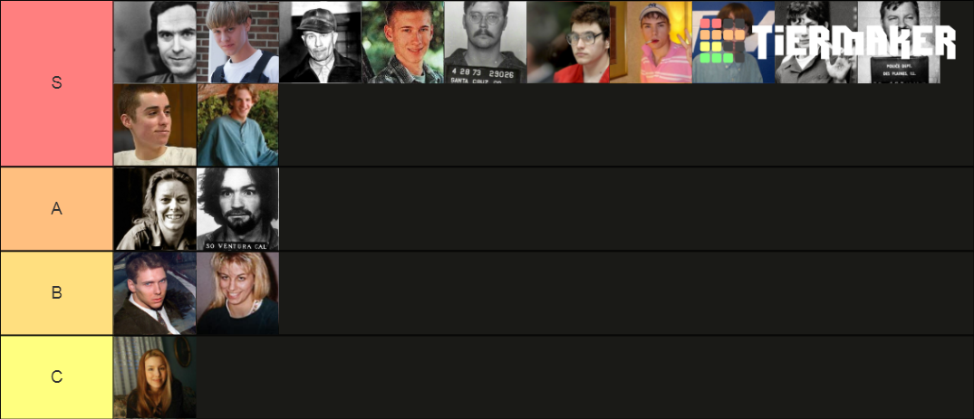 True crime Tier List (Community Rankings) - TierMaker