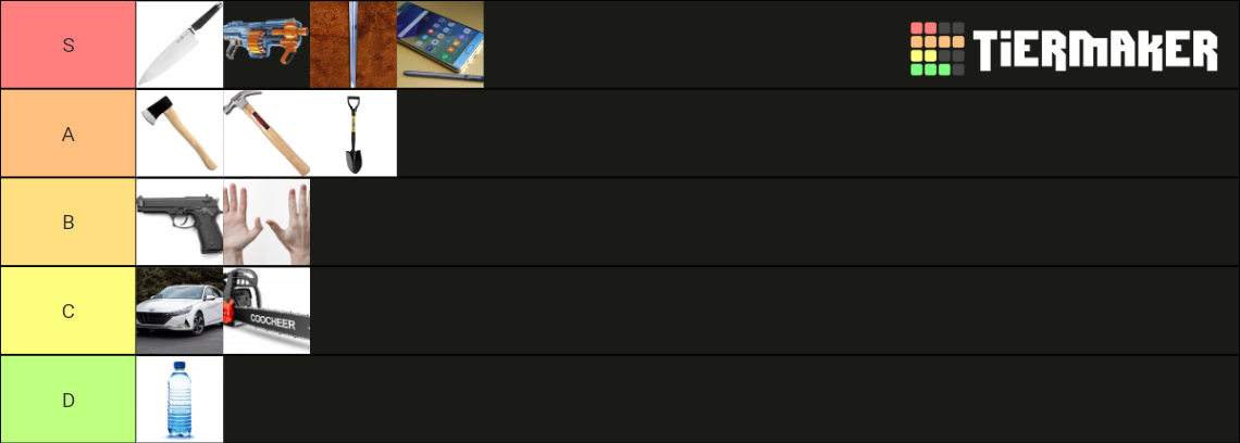 The best murder weapons Tier List (Community Rankings) - TierMaker