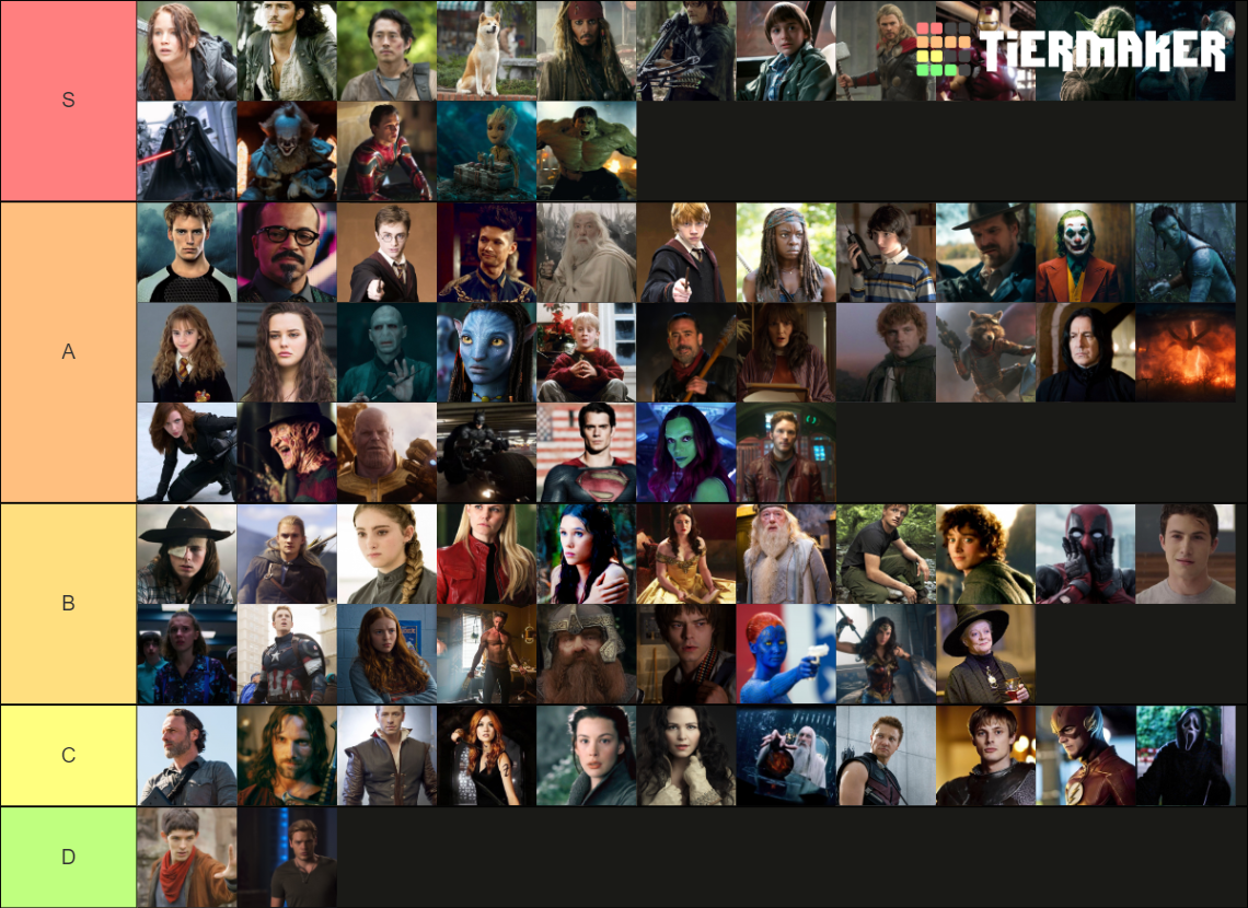 Best characters of all time Tier List (Community Rankings) - TierMaker