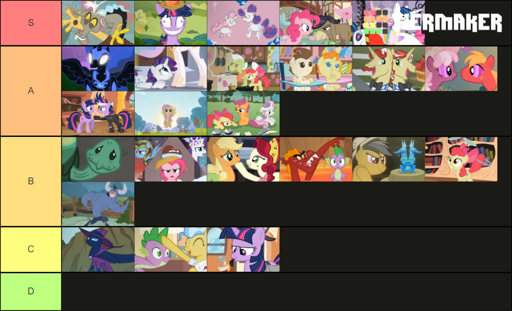MLP: FiM Episode Ranking Season 2 Tier List (Community Rankings ...