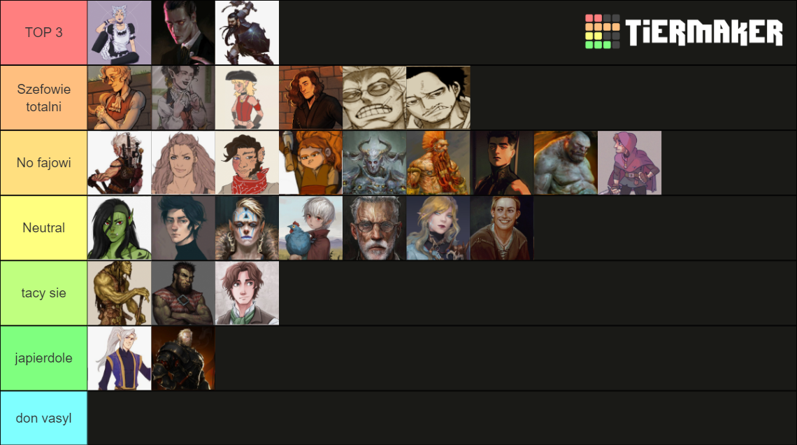 Postacie z CP Tier List (Community Rankings) - TierMaker