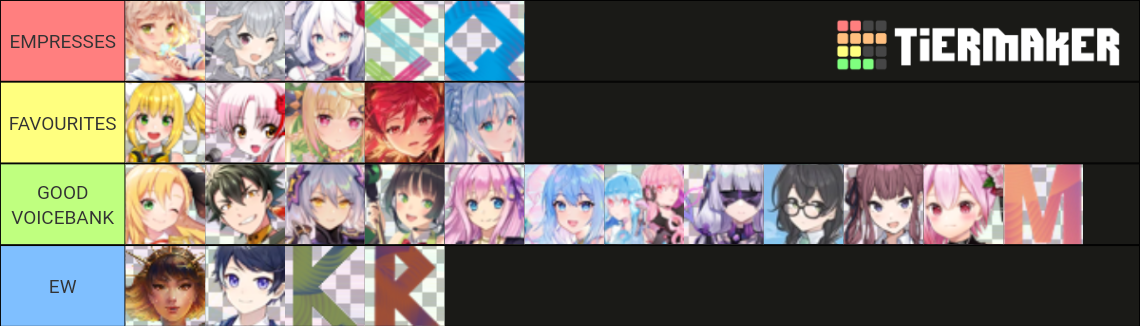 Synthesizer V Voicebank Tierlist Tier List (Community Rankings) - TierMaker