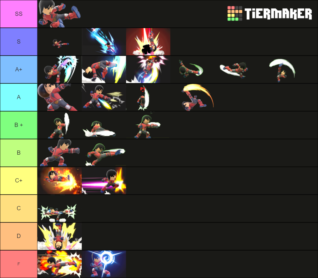 Mii Brawler Full Moveset Tier List (Community Rankings) - TierMaker