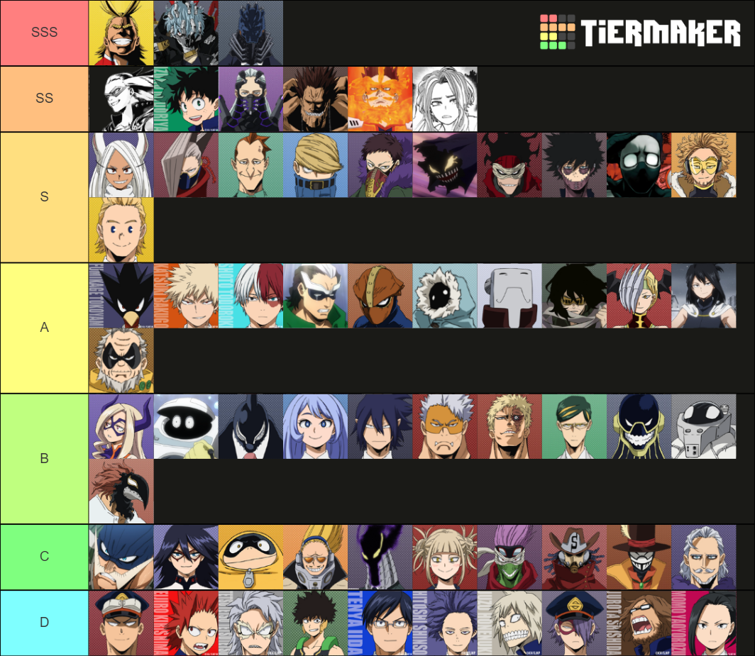 My Hero Academia Tier List (Community Rankings) - TierMaker