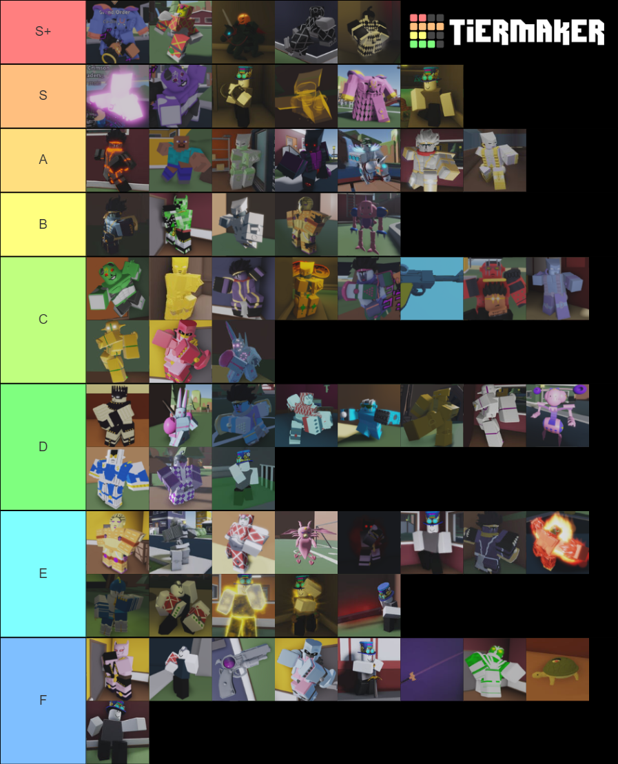 ABD Trading Tier List (Community Rankings) - TierMaker