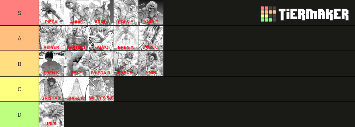 SnK/AoT Nine Titans Tier List (Community Rankings) - TierMaker
