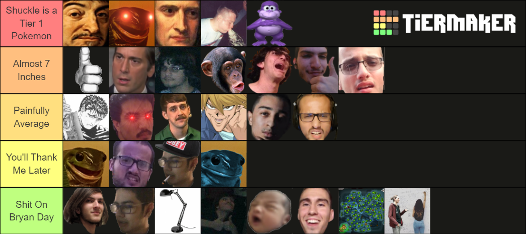 Anarchos Memes Tierlist Tier List (Community Rankings) - TierMaker