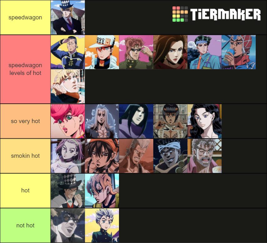 the jobros (based on how hot they are) Tier List (Community Rankings ...
