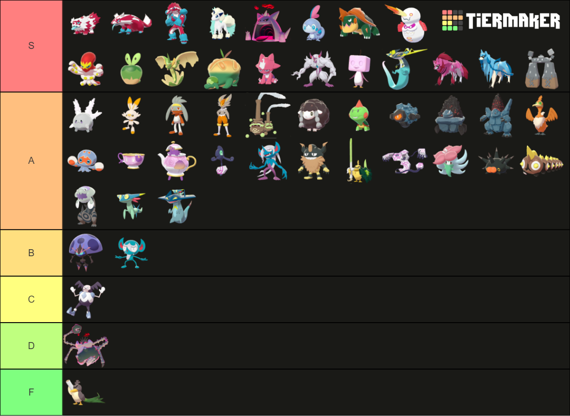 Gen 8 Shiny Pokemon Tier List (Community Rankings) - TierMaker
