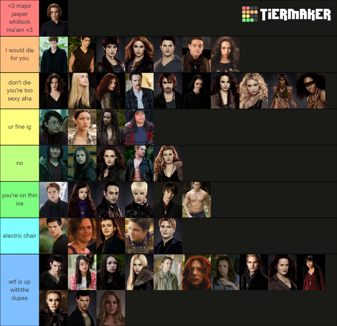 twilight characters Tier List (Community Rankings) - TierMaker