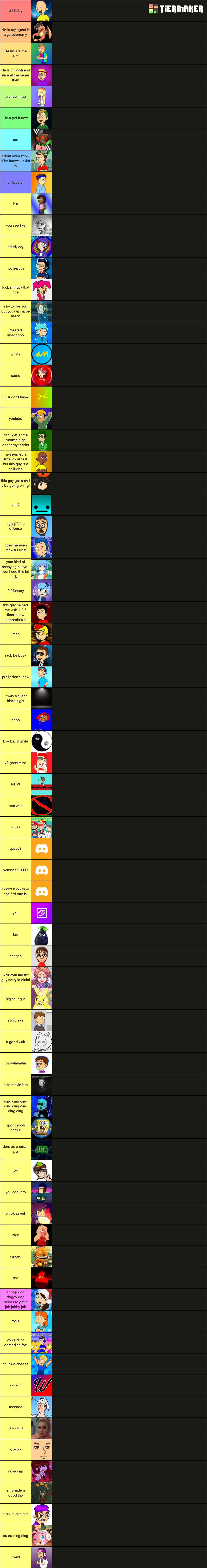 GoAnimate City Member / GoAnimator . (My Version) Tier List (Community ...