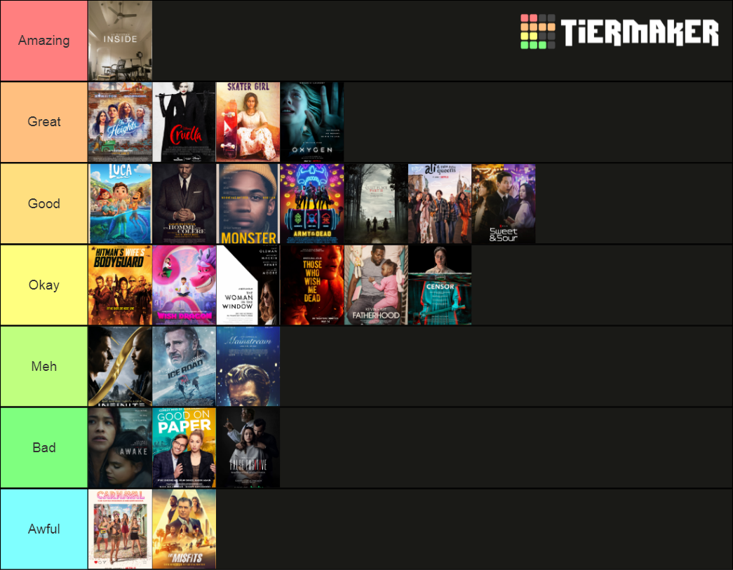 Movies Ranking Tier List (Community Rankings) - TierMaker