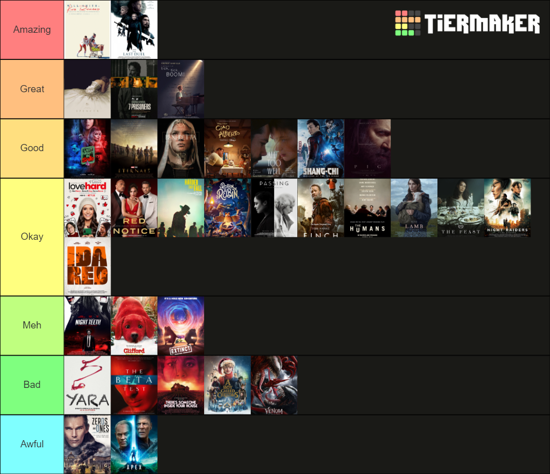 November Movie Ranking Tier List (Community Rankings) - TierMaker