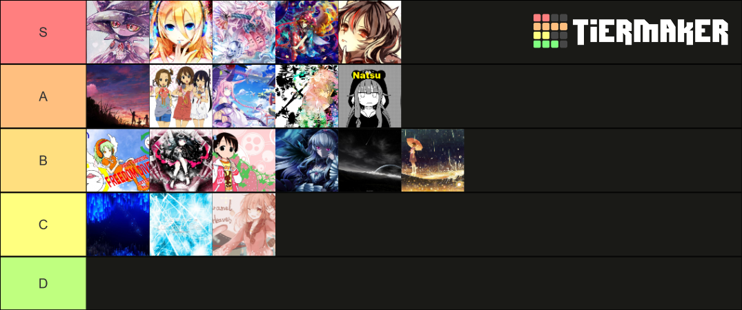 osu mindblock tierlist Tier List (Community Rankings) - TierMaker