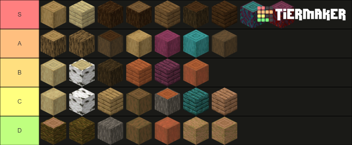 Minecraft Woods, Planks and Logs Tier List (Community Rankings) - TierMaker